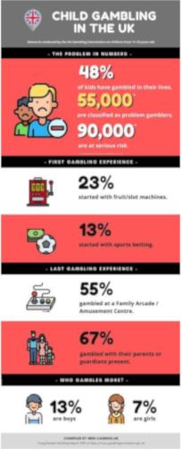 The UK Wants Children to Gamble | UK Industry Update