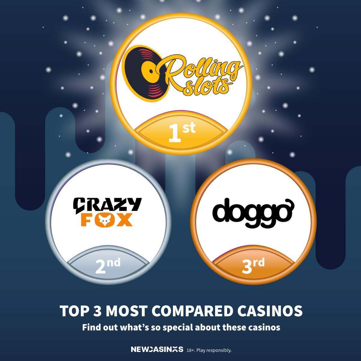 Top 3 Most Compared Casinos - Week 42 - NewCasinos.com Top 3 Most Compared Casinos - Week 42 - NewCasinos.com